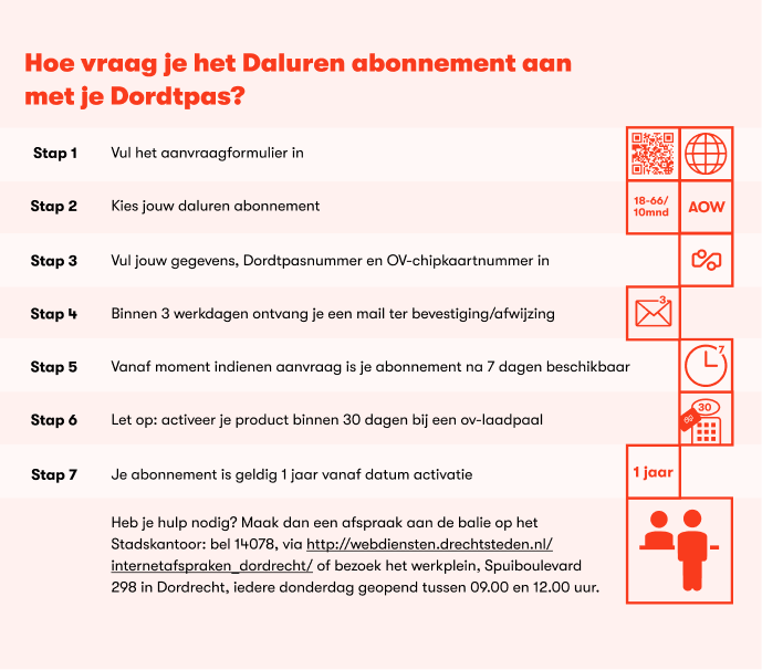 OV-abonnement aanvragen - Dordtpas